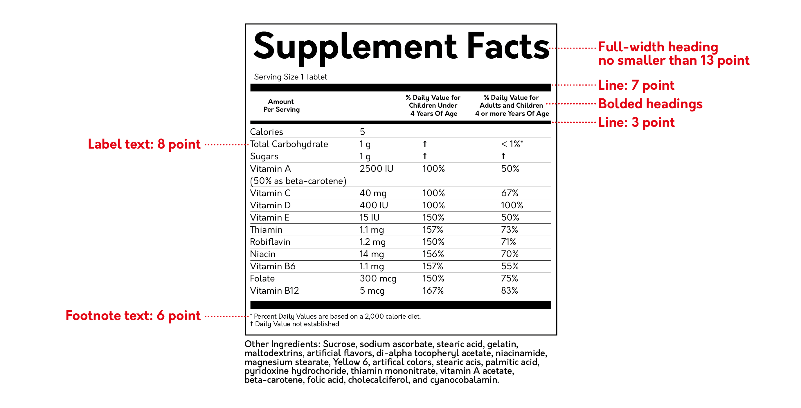 Your Go to Handbook Of FDA s Labeling Requirements For Dietary Supplements